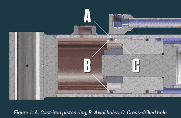 Preventing Mechanical Shock | Hydraulic Cylinder Cushioning