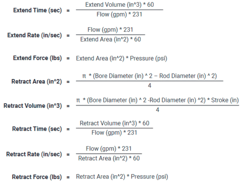 Hydraulic Cylinder Resources | Tools & Technical Data