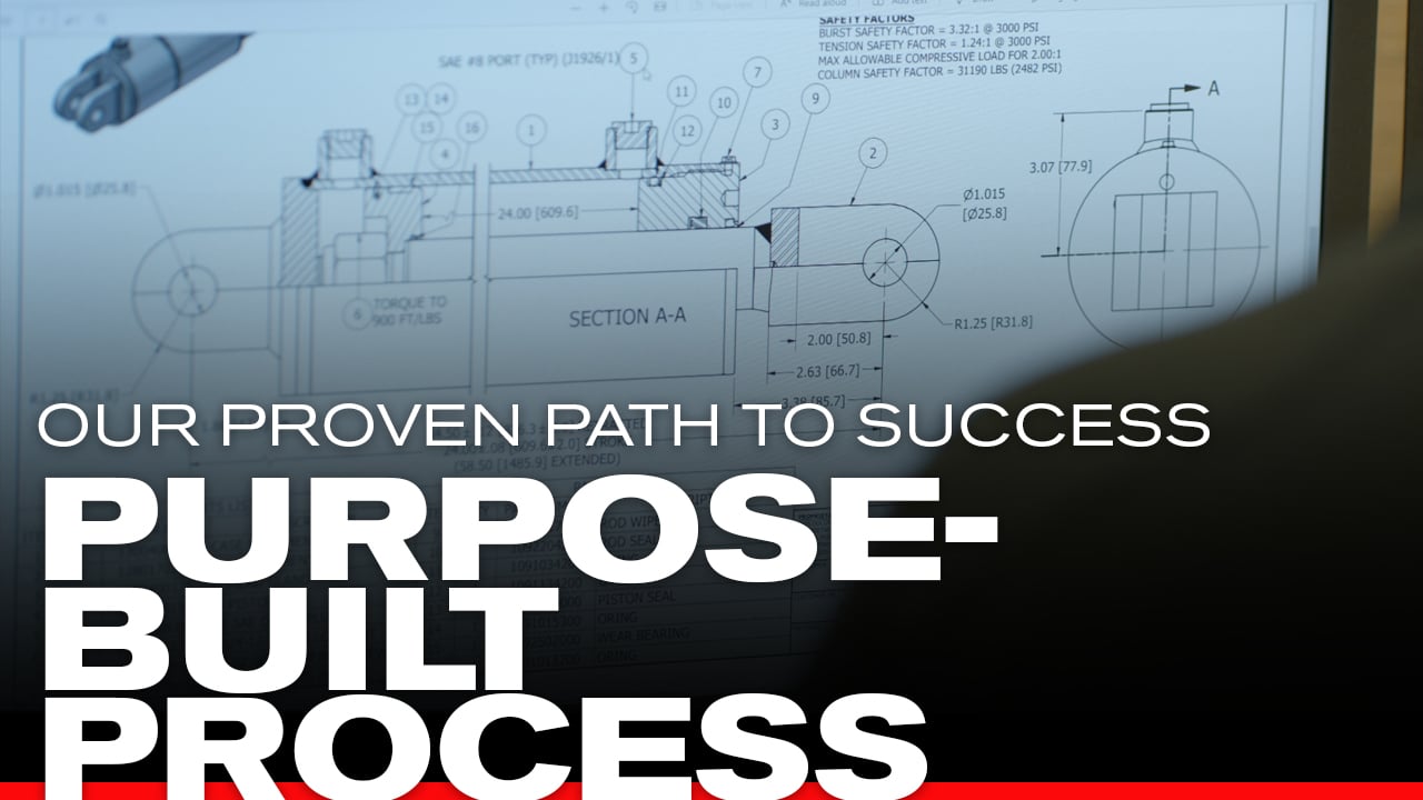 The Purpose-Built™ Process, Our Proven Path to Success - Aggressive ...
